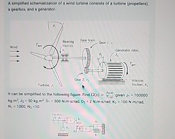 Solved A simplified schematization of a wind turbine | Chegg.com