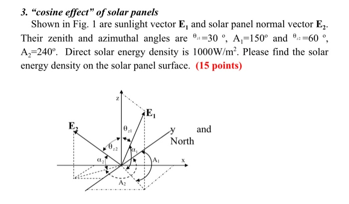 Solved 3. "cosine effect" of solar panels Shown in Fig. 1 | Chegg.com