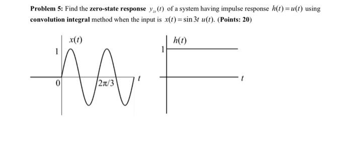 Solved Problem 5: Find the zero-state response ys(t) of a | Chegg.com