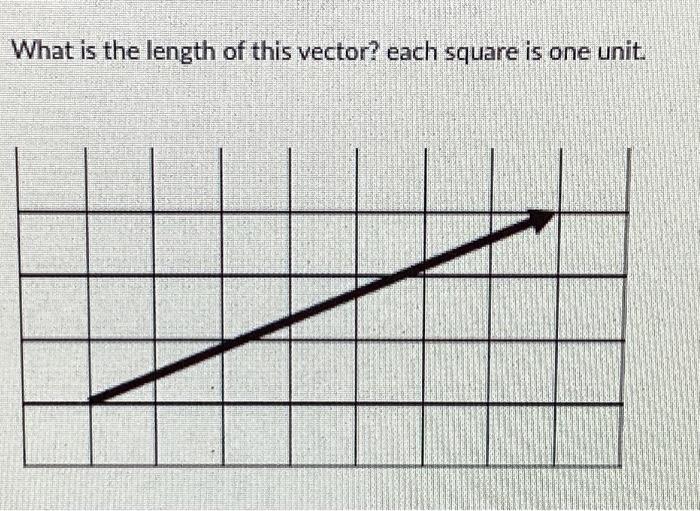 Solved What is the length of this vector? each square is one | Chegg.com