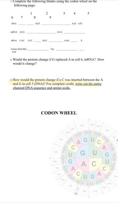 Solved 7. Complete the following blanks using the codon | Chegg.com