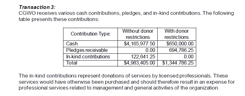Solved Transaction 3:CGWO receives various cash | Chegg.com