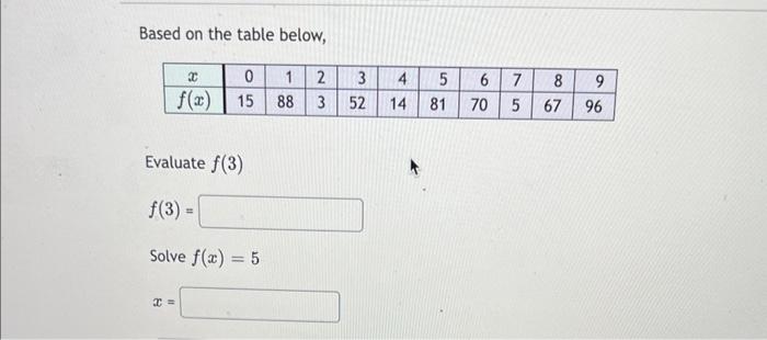 Solved Based on the table below, Evaluate f(3) f(3)= Solve | Chegg.com