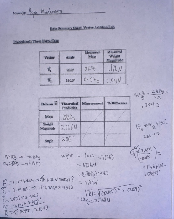 Solved Questions and Problems (1) Use head-to-tail graphical | Chegg.com