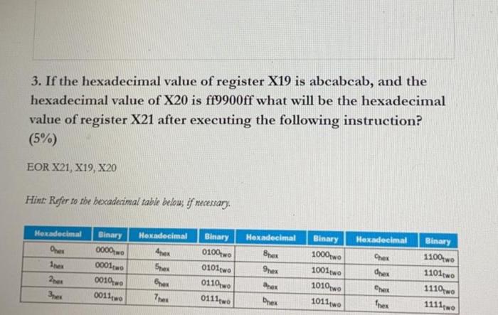 Solved 3. If the hexadecimal value of register X19 is | Chegg.com