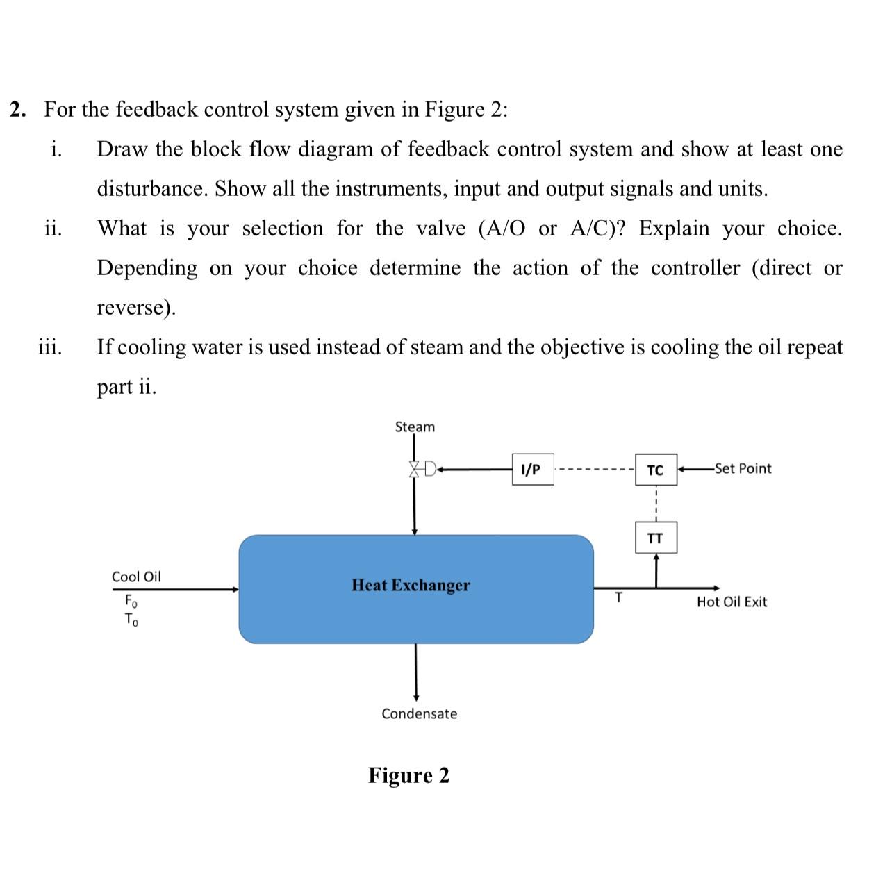 Solved For the feedback control system given in Figure 2:i. | Chegg.com