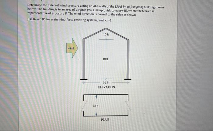 Solved Determine the external wind pressure acting on ALL | Chegg.com