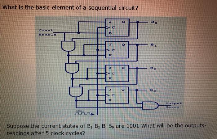 Solved What is the basic element of a sequential circuit? | Chegg.com