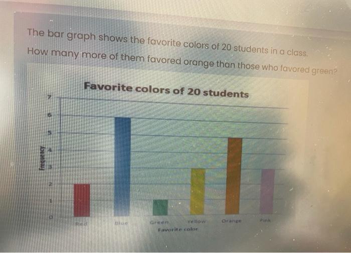 Solved The bar graph shows the favorite colors of 20 | Chegg.com