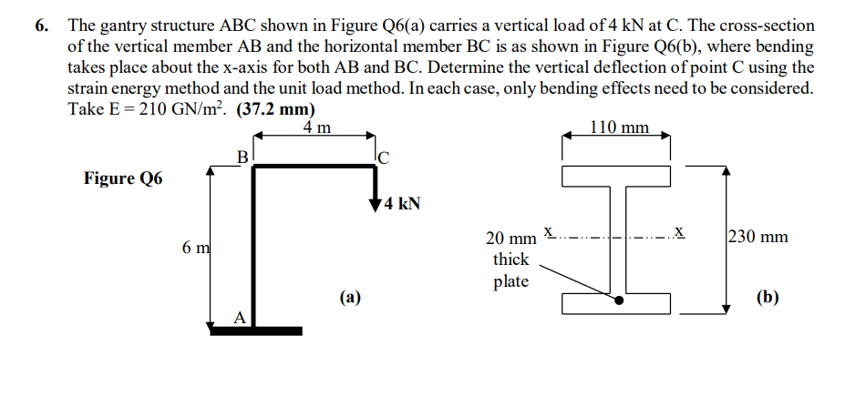 Solved Strain energy method, castiglianos 6. ﻿The gantry | Chegg.com