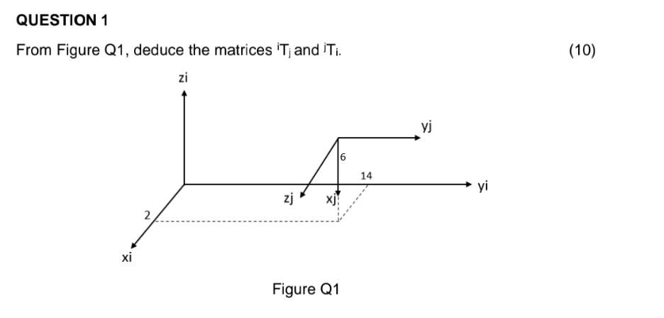 Solved From Figure Q1, deduce the matrices iTj and iTi. | Chegg.com