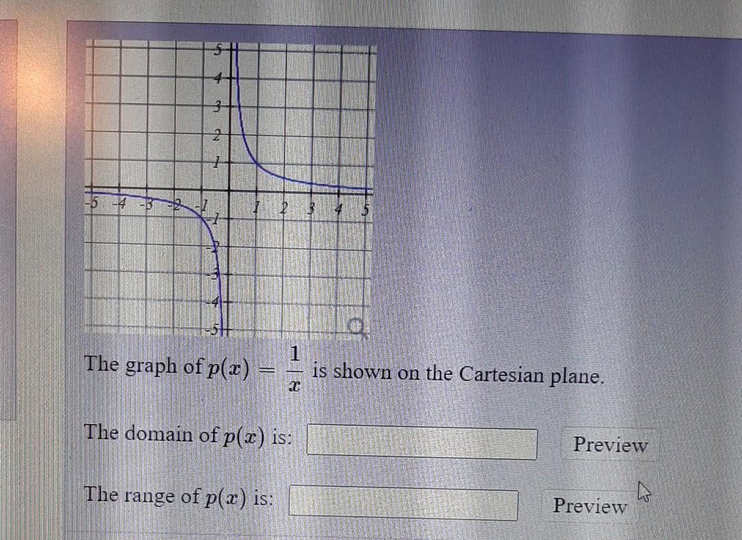 Solved 1 The graph of p(x) is shown on the Cartesian plane. | Chegg.com
