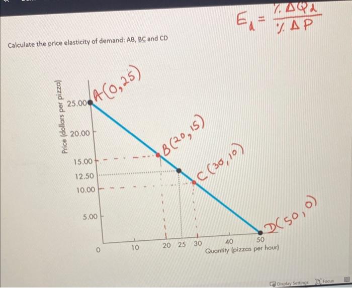 Solved E=NP1.ΔQd Calculate the price elasticity of demand: | Chegg.com