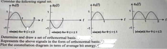 Determine and draw a set of orthonormal basis. | Chegg.com