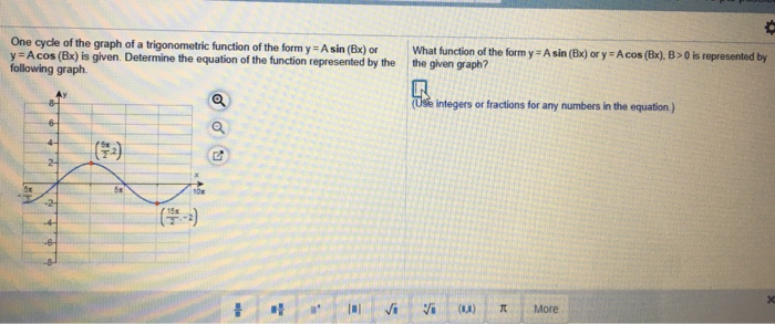 Solved One cycle of the graph of a trigonometric function of | Chegg.com