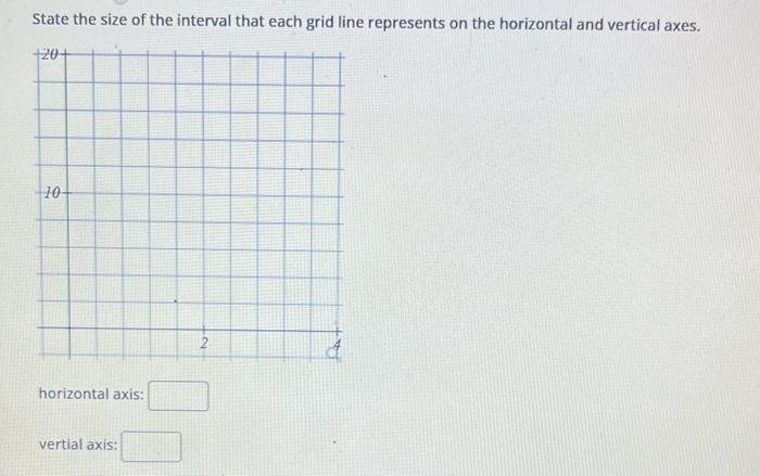 Solved State the size of the interval that each grid line | Chegg.com