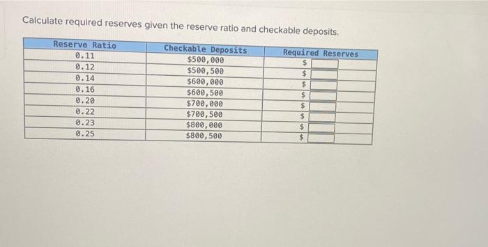 Solved Calculate required reserves given the reserve ratio | Chegg.com