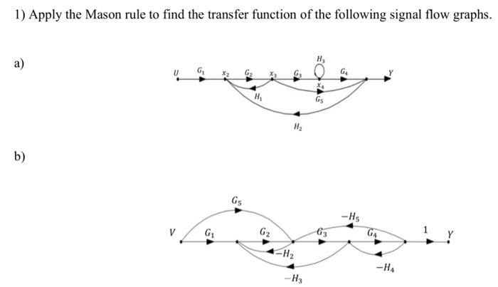 Solved 1) Apply the Mason rule to find the transfer function | Chegg.com