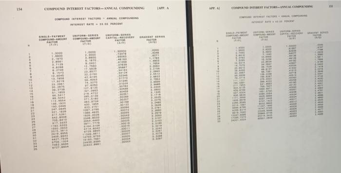 Solved 3.18 From the interest tables in Appendix A. | Chegg.com