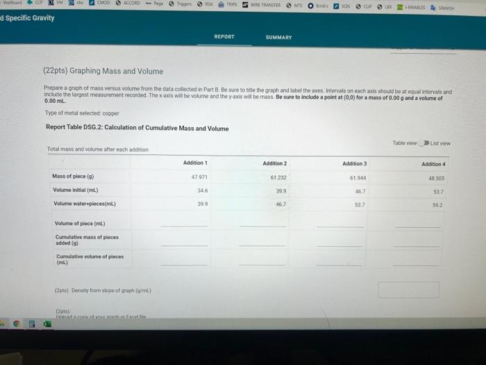 Solved Graphing Mass and Volume,how to graph and set up | Chegg.com