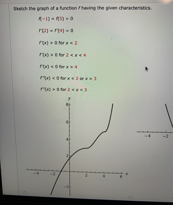 Solved Sketch The Graph Of A Function F Having The Given 