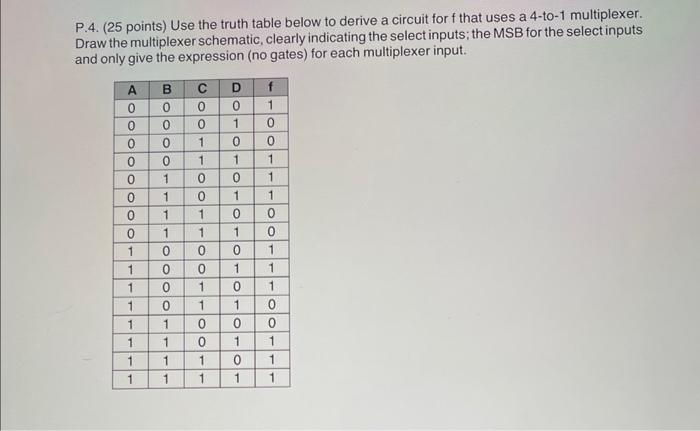 Solved P.4. (25 points) Use the truth table below to derive | Chegg.com