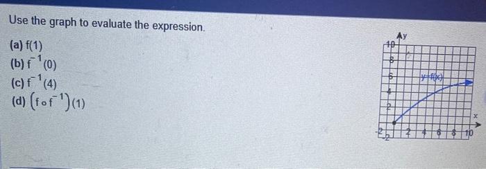 Solved Use the graph to evaluate the expression. (a) f(1) | Chegg.com
