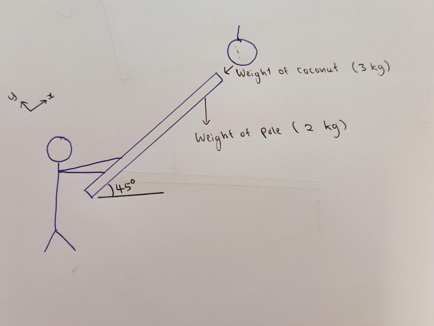 Solved Determine the deflection and buckling of the pole | Chegg.com