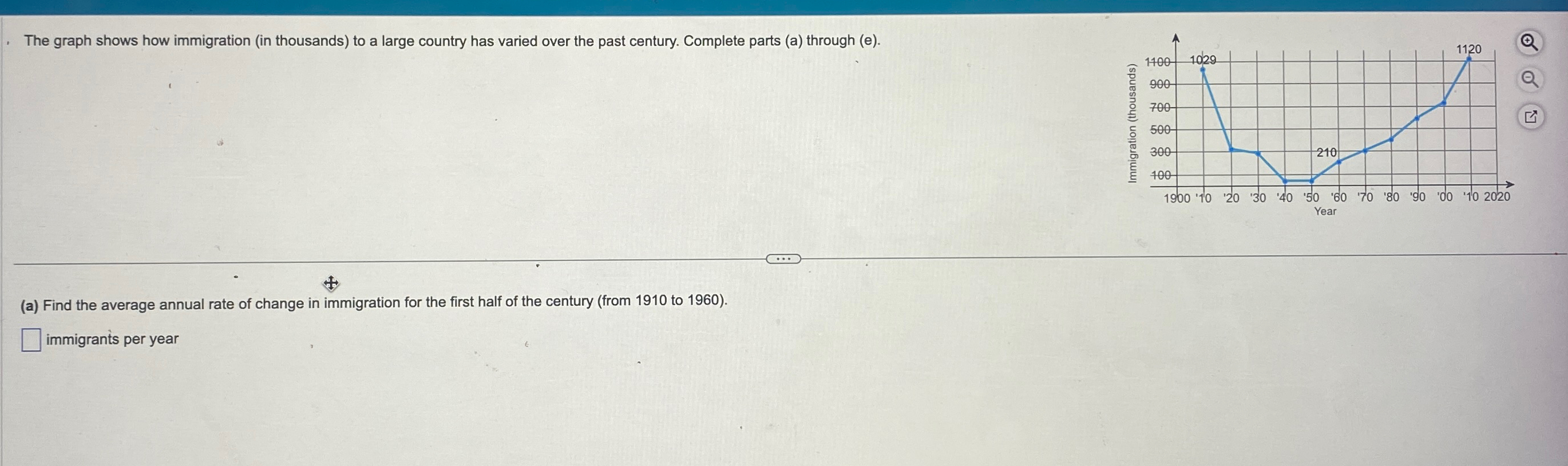 Solved The graph shows how immigration (in thousands) ﻿to a | Chegg.com