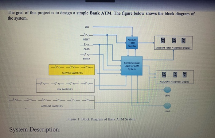 The goal of this project is to design a simple Bank | Chegg.com