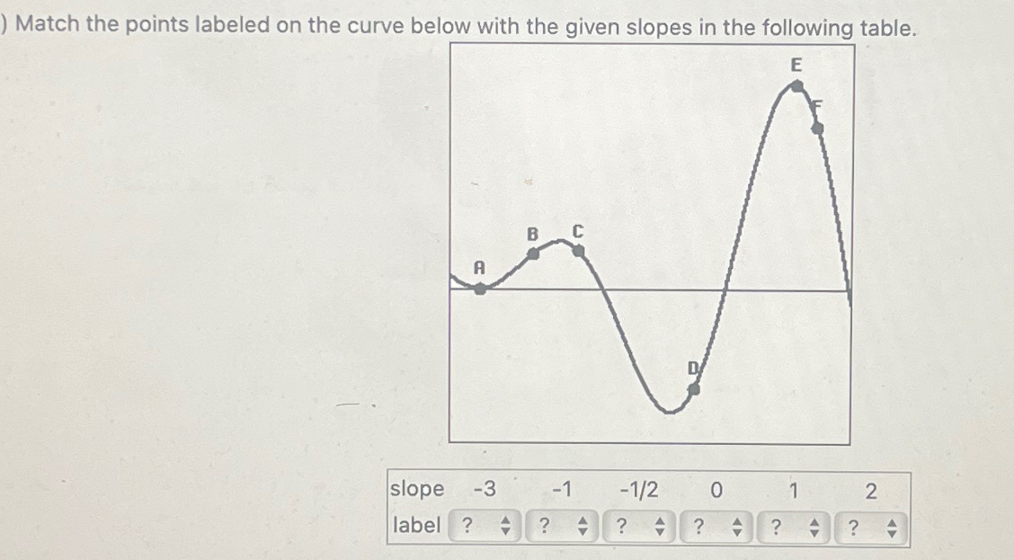 Match the points labeled on the curve below with the | Chegg.com