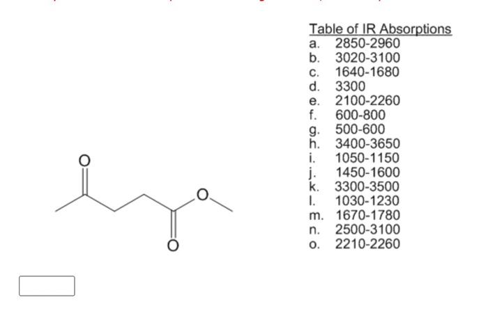 Solved Table of IR Absorptions a. 2850-2960 b. 3020−3100 c. | Chegg.com