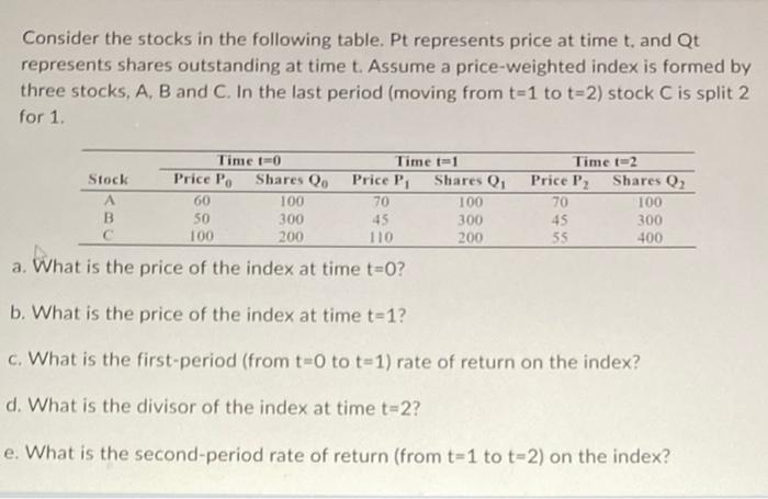 Solved Consider the stocks in the following table. Pt | Chegg.com