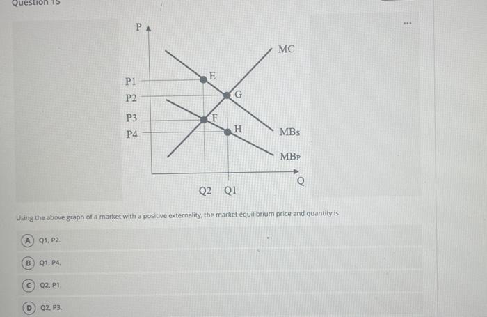 Solved Using the above graph of a market with a positive | Chegg.com