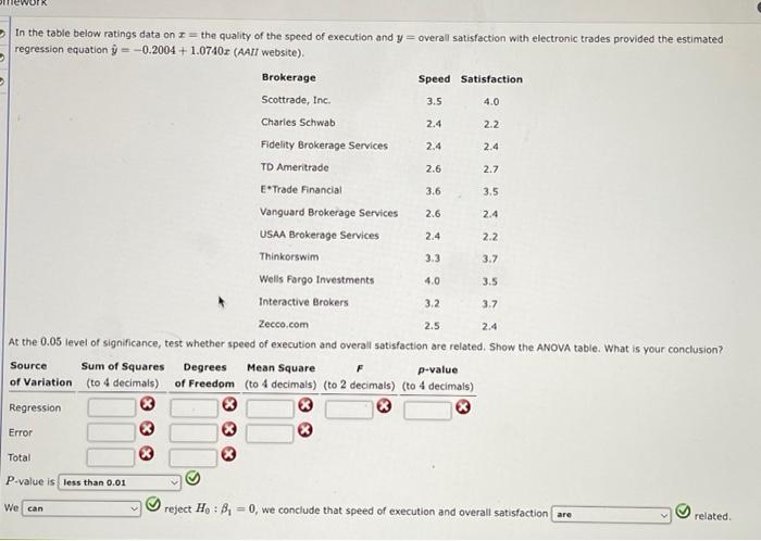 Solved In the table below ratings data on x= the quality of | Chegg.com
