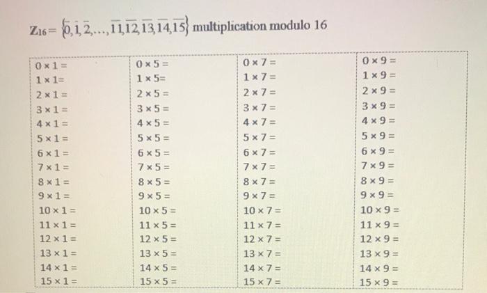 Solved Z16= 0,1,2,...,11,12,13,14,15} multiplication modulo | Chegg.com