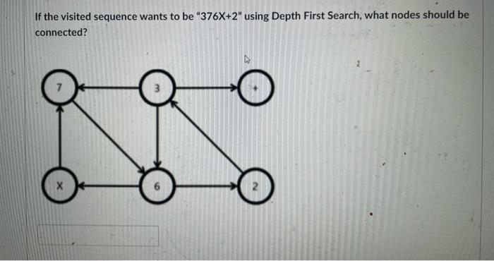 If the visited sequence wants to be " 376X+2 " using | Chegg.com