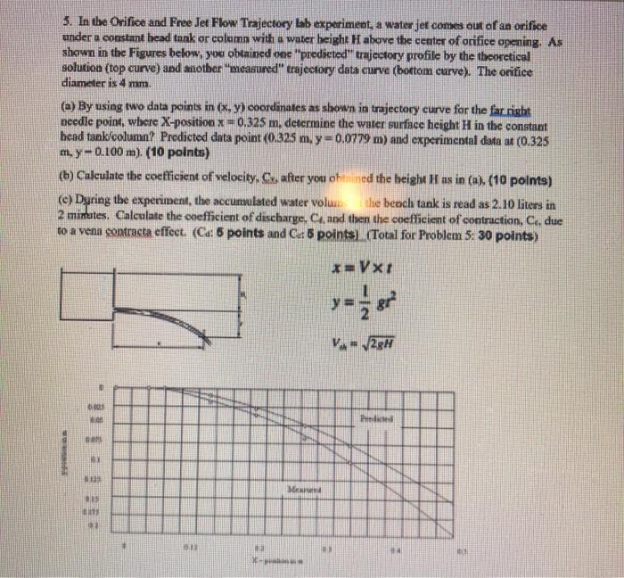 Solved 5. In the Orifice and Free Jet Flow Trajectory lab | Chegg.com