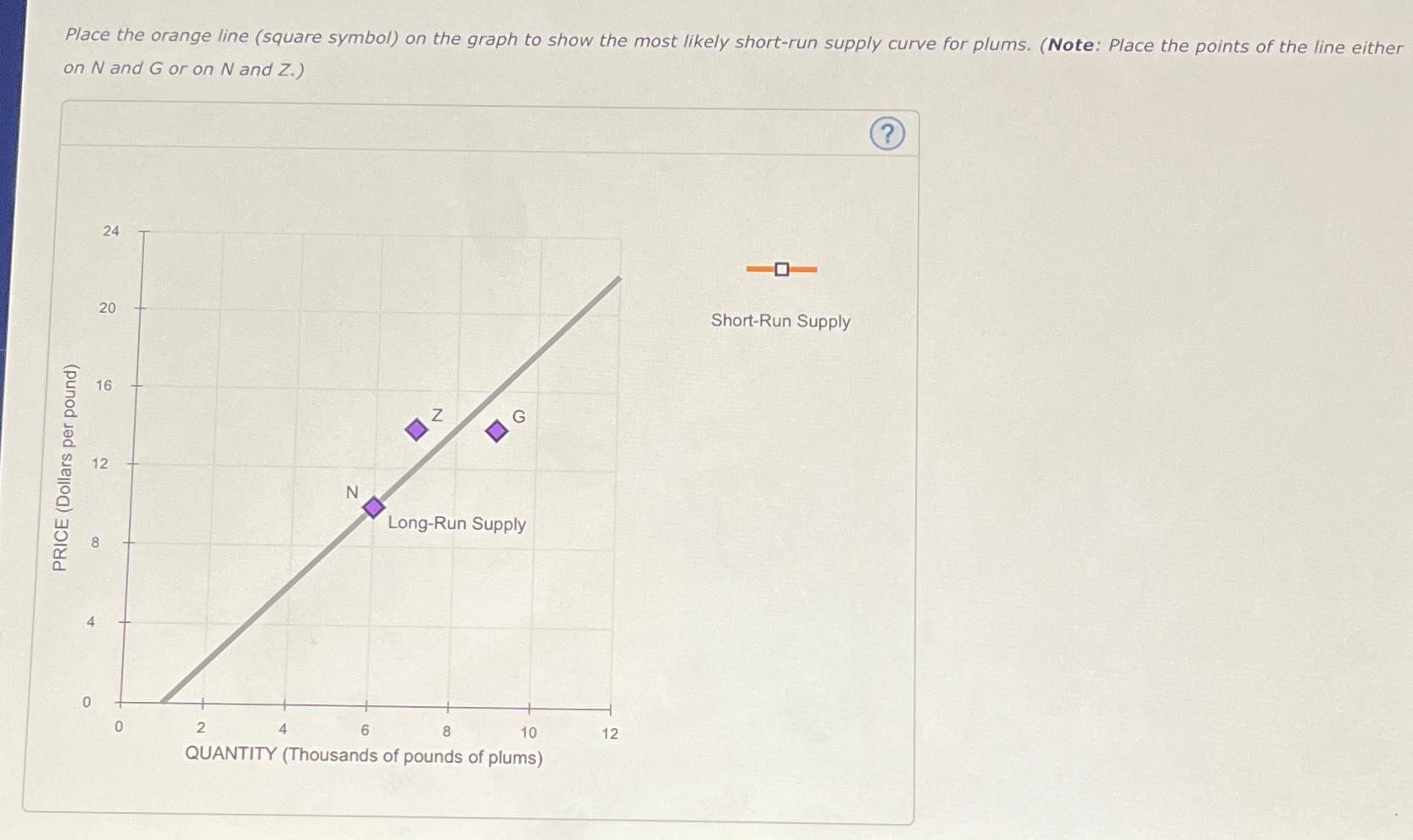 Solved Place the orange line (square symbol) ﻿on the graph | Chegg.com