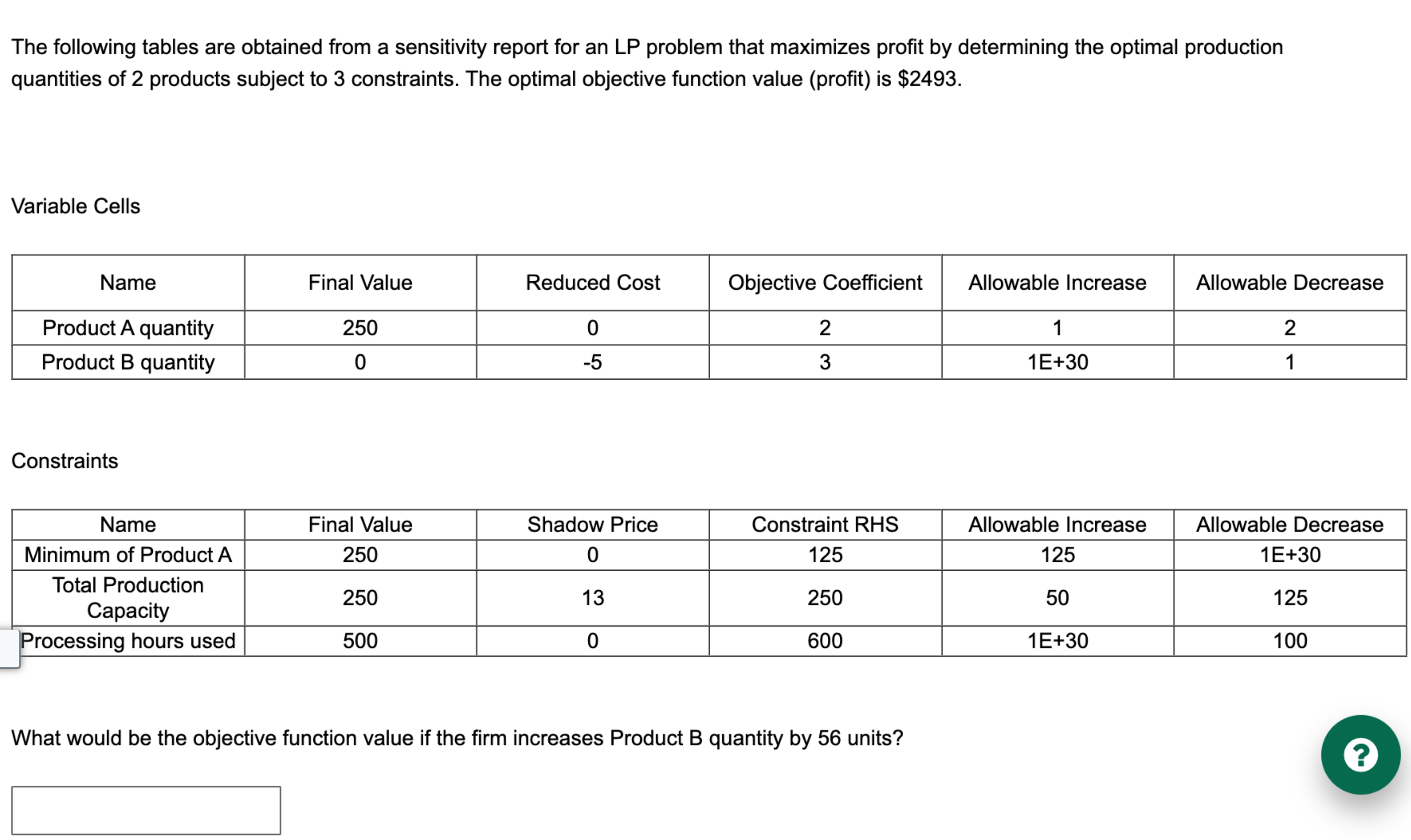 Solved The following tables are obtained from a sensitivity | Chegg.com