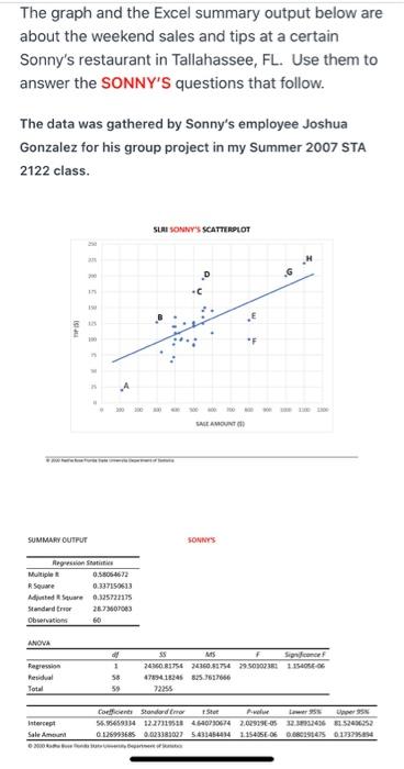 Solved The Graph And The Excel Summary Output Below Are