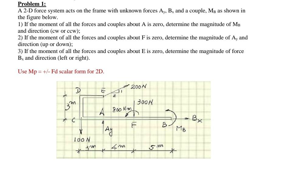 Solved Problem 1: A 2-D force system acts on the frame with | Chegg.com