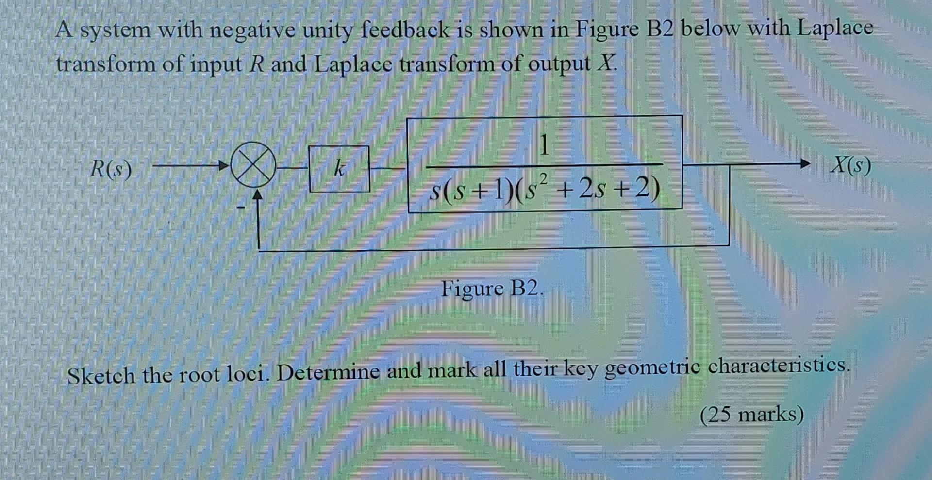 Solved A system with negative unity feedback is shown in | Chegg.com