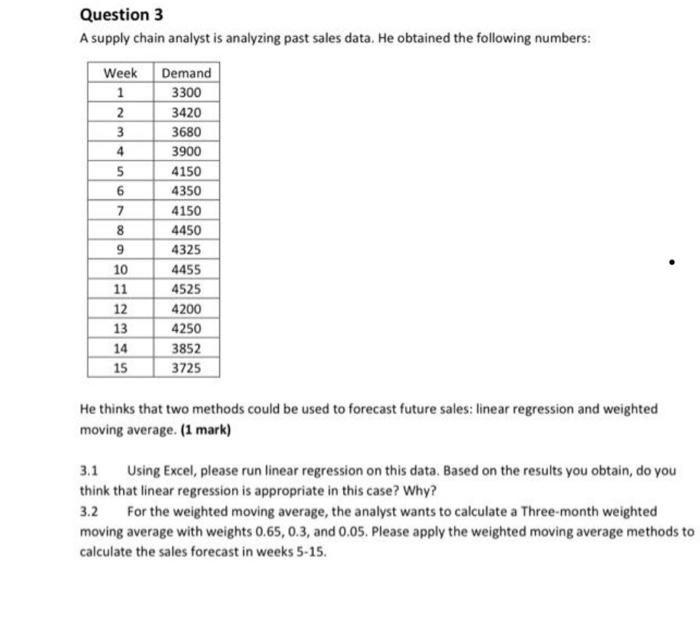 Solved A supply chain analyst is analyzing past sales data. | Chegg.com