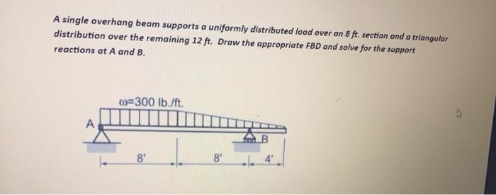 Solved A single overhang beam supports a uniformly | Chegg.com