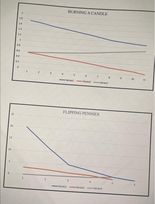 3. Prepare and print proper graphs of mass vs. time, | Chegg.com