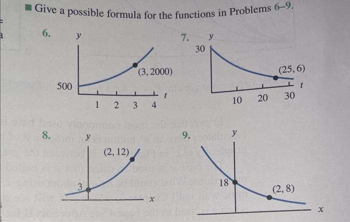 Solved Give a possible formula for the functions in Problems | Chegg.com