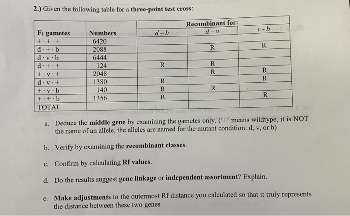 Solved 2.) Given the following table for a three-point test | Chegg.com