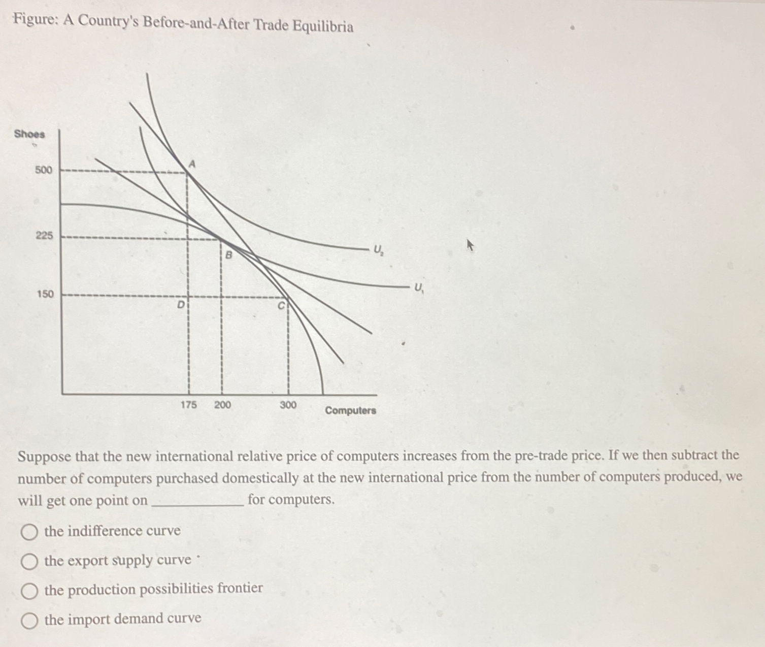 Solved Figure: A Country's Before-and-After Trade | Chegg.com