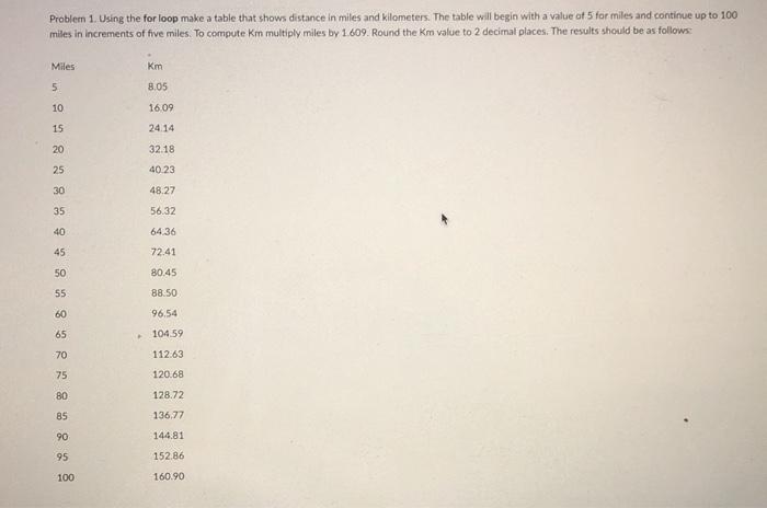 Solved Problem 1. Using the forloop make a table that shows | Chegg.com
